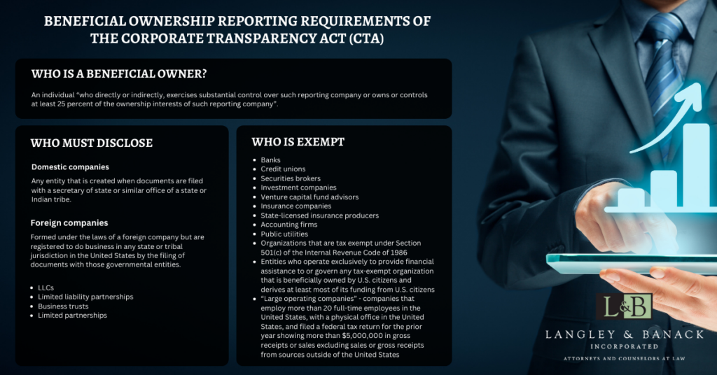 What is the Purpose of the Corporate Transparency Act and to Whom does ...